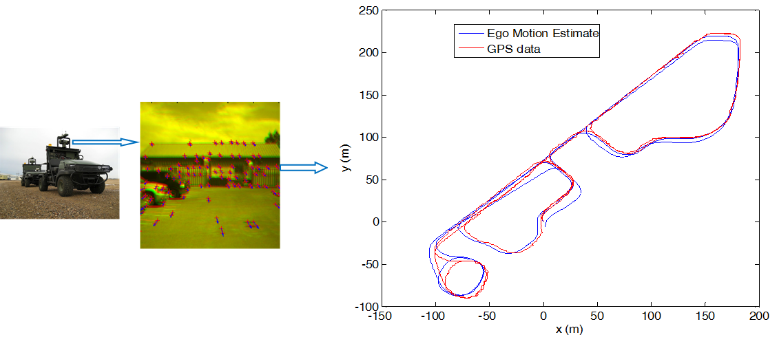 Precision Navigation - A.U.G. Signals Ltd.